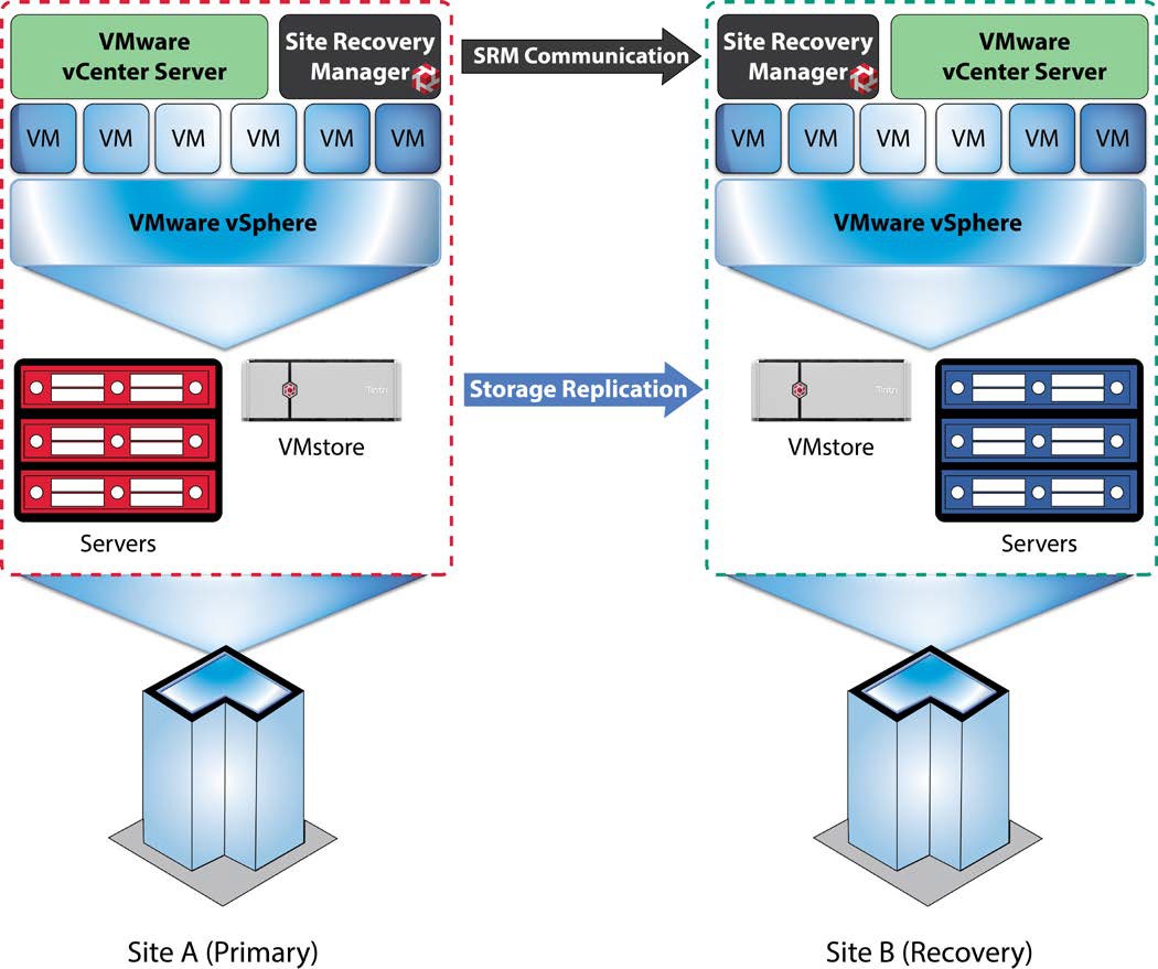 The Tao of Tintri