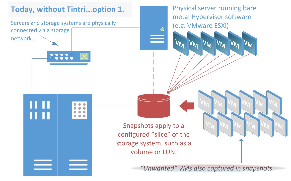 The Tao of Tintri