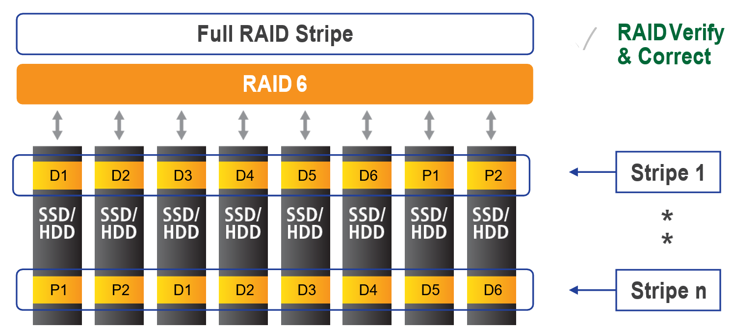 The Tao of Tintri